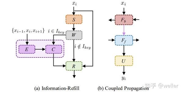 CVPR 2021 BasicVSR - 知乎
