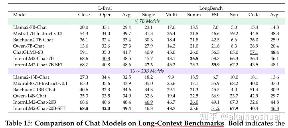 LLM前沿技术跟踪：CodeLLM综述/LongICLBench/InternLM2/recurrentgemma - 知乎