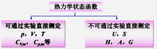 【物化干货】第06期：热三律及热力学方程式 - 知乎