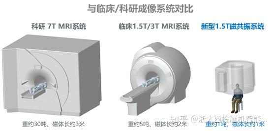 小型可移动旋转的MRI系统：开启便携新时代 - 知乎