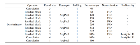 《DG-Font Deformable Generative Networks for Unsupervised Font Generation》字体生成经典论文 - 知乎