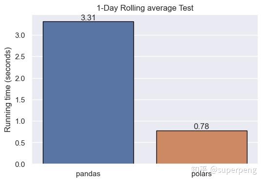 Pandas VS Polars - 知乎
