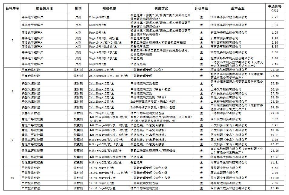 刚刚！第八批国采，正式结果公布（附品种、选省Excel文件下载） - 知乎