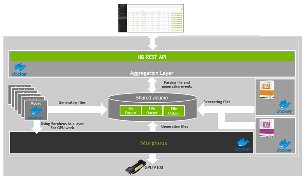 使用 NVIDIA UFM Cyber-AI 安全、智能地管理数据中心 - 知乎