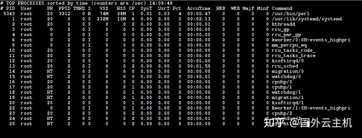Collectl：适用于Linux系统的高级多合一性能监控工具 - 知乎