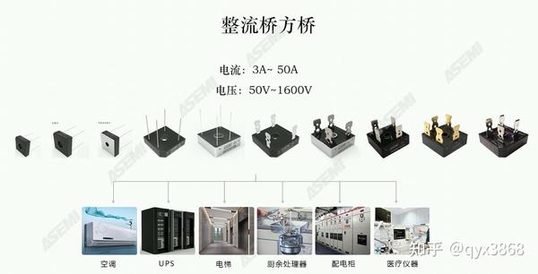 整流桥厂家ASEMI的插件整流桥和贴片整流桥型号大全 - 知乎