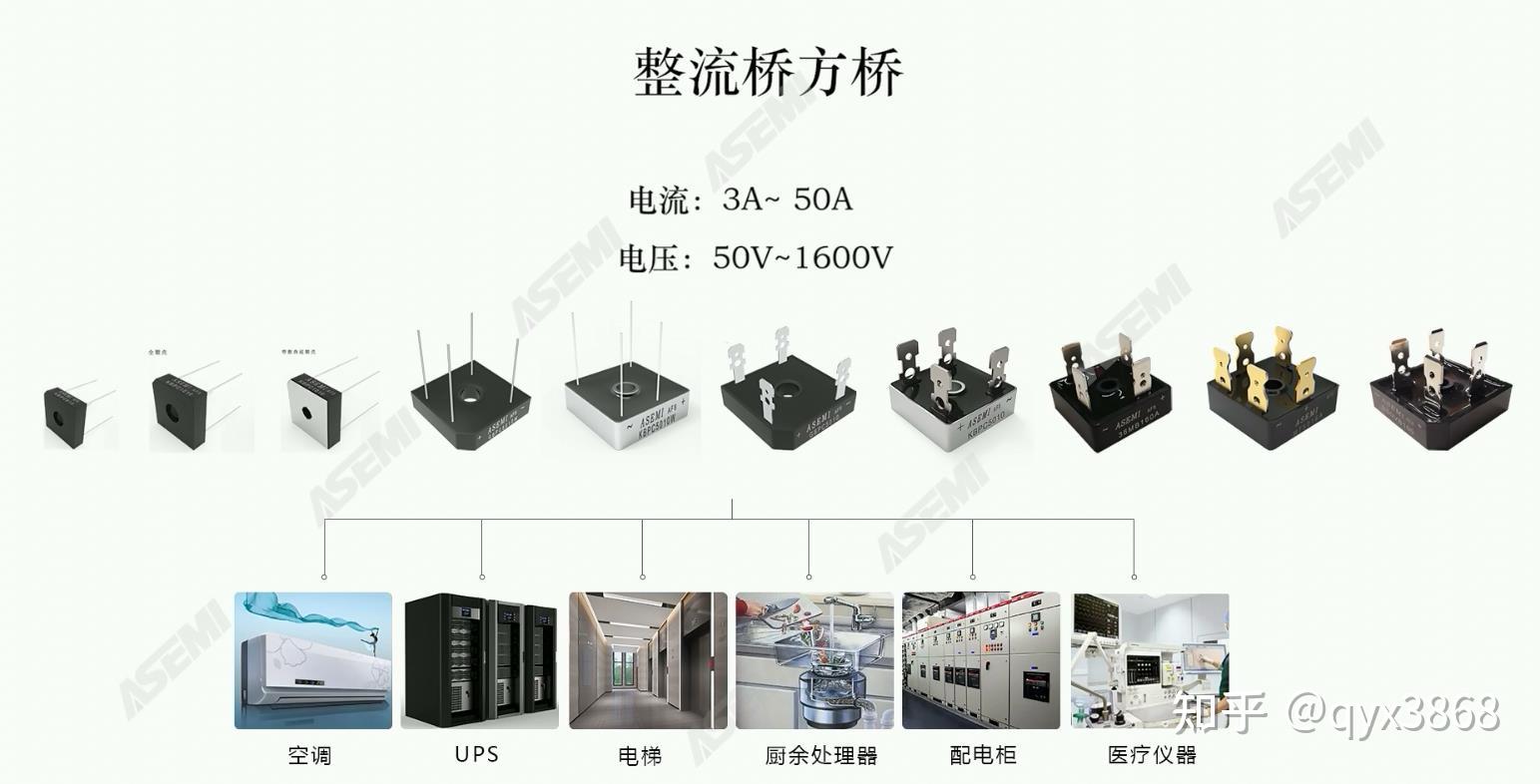 整流桥厂家ASEMI的插件整流桥和贴片整流桥型号大全 - 知乎