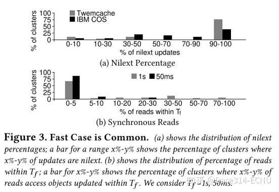 Exploiting Nil-Externality for Fast Replicated Storage(SOSP’21) - 知乎