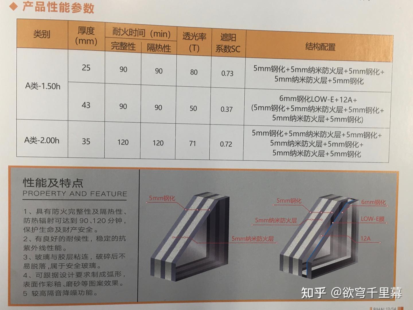 防火玻璃幕墙 - 知乎