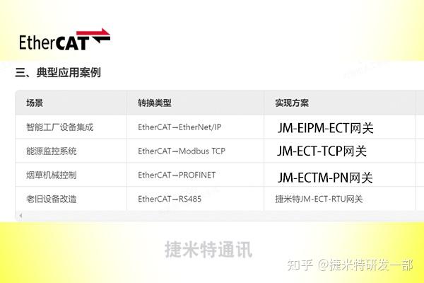 EtherCAT通讯协议及网关模块助力人形机器人智能变革 - 知乎