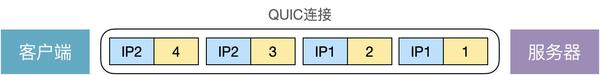 QUIC 协议详解 - 知乎