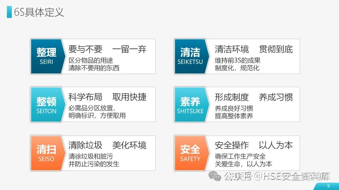 PPT |【课件】厂区6s管理知识讲解及全套可视化标准示例 - 知乎
