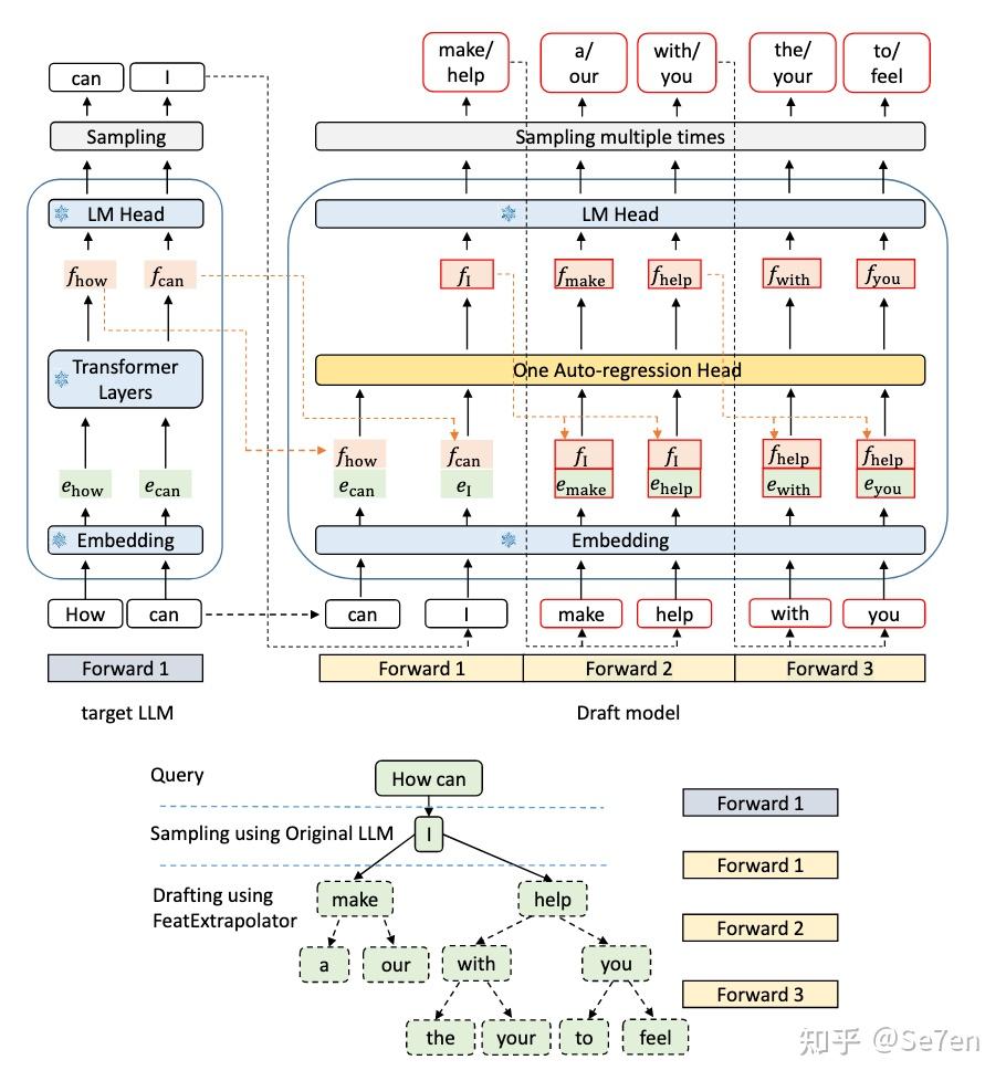 Speculative Decoding 推测解码方案详解 - 知乎
