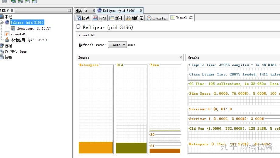 JVM系列（3）- Java VisualVM使用 - 知乎