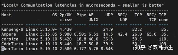 linux性能分析工具-lmbench - 知乎