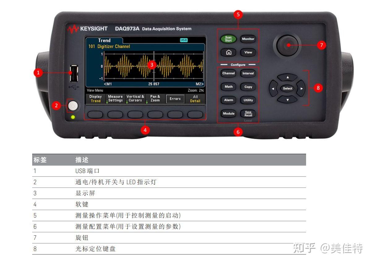 DAQ970A 数据采集系统：高效、准确、灵活的数据采集解决方案 - 知乎