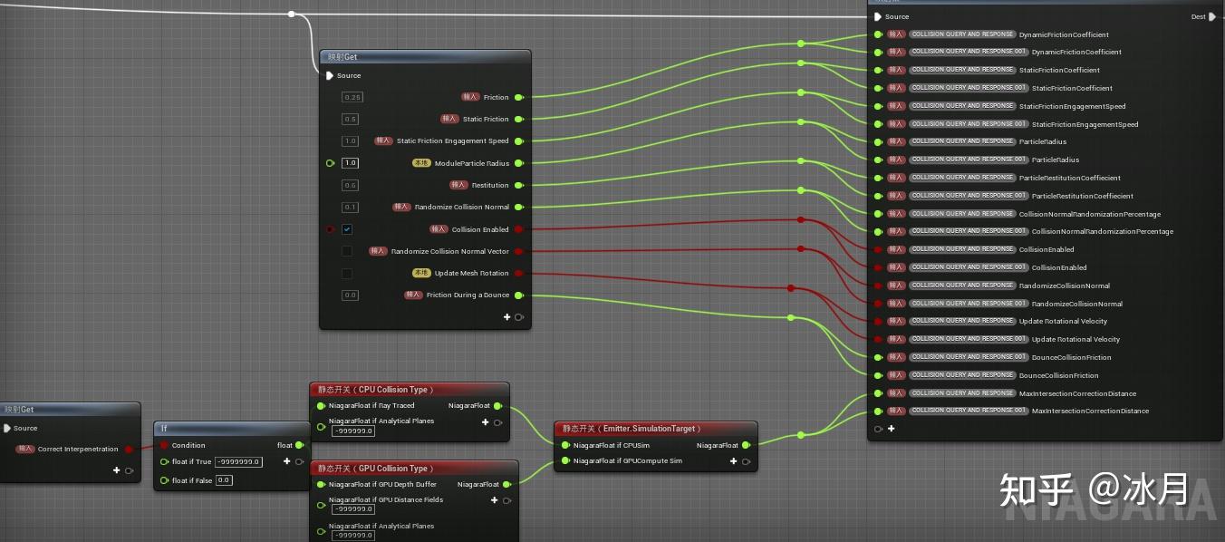 UE Niagara Collision模块 浅谈 - 知乎
