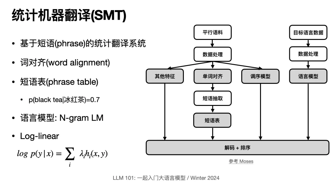 LLM101 第二章Transformer前两节已完成啦 - 知乎