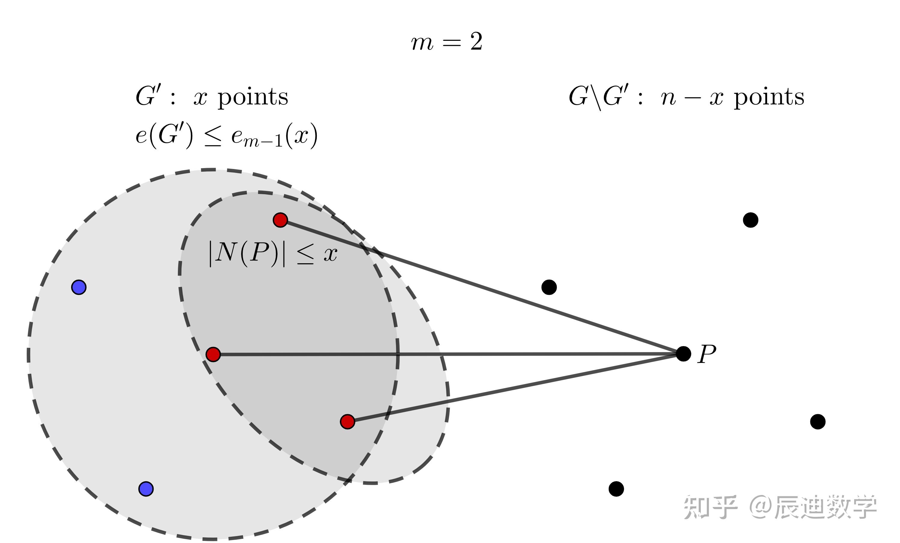 中学竞赛知识 | 托兰定理 (Turán's Theorem) - 知乎