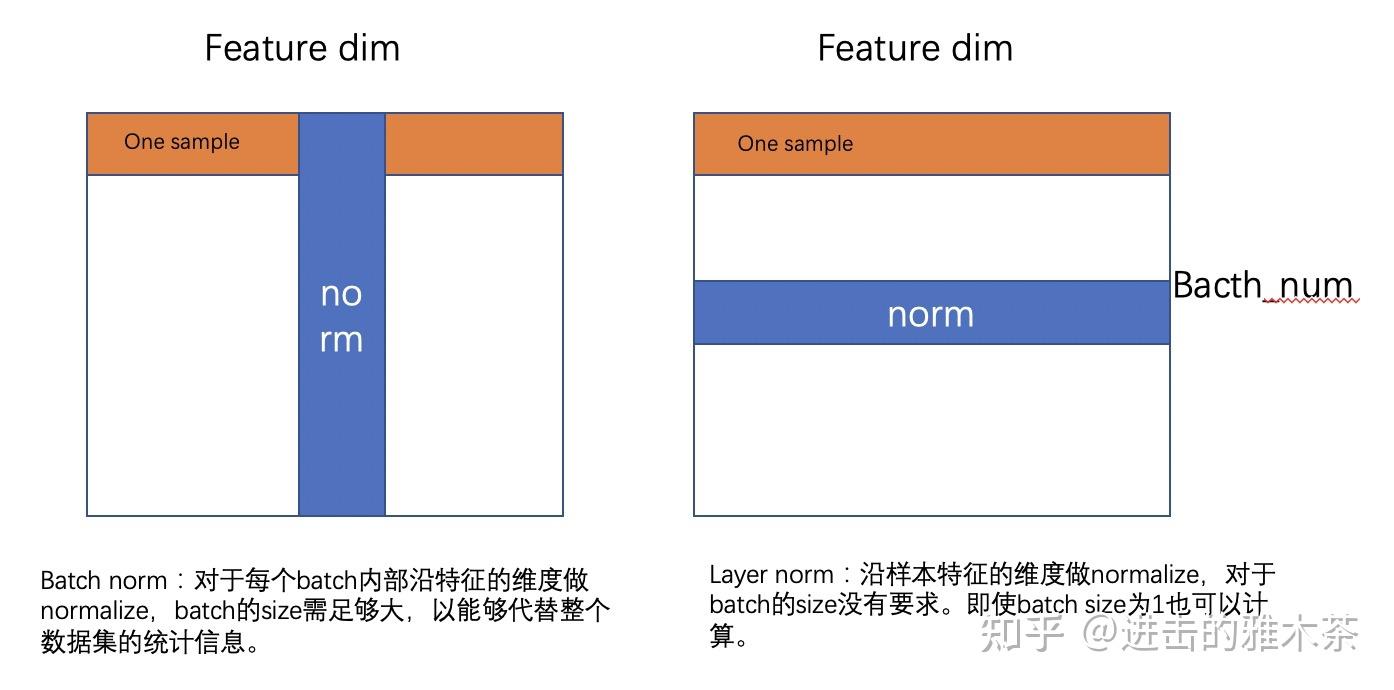 Attention is all you need - 知乎