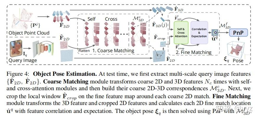 OnePose++: Keypoint-Free One-Shot Object Pose Estimation without CAD Models - 知乎