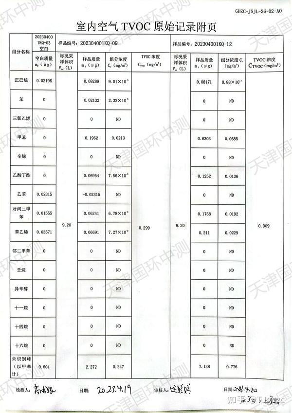 cma检测报告分析~客厅TVOC检测结果超标2倍报告解读 - 知乎
