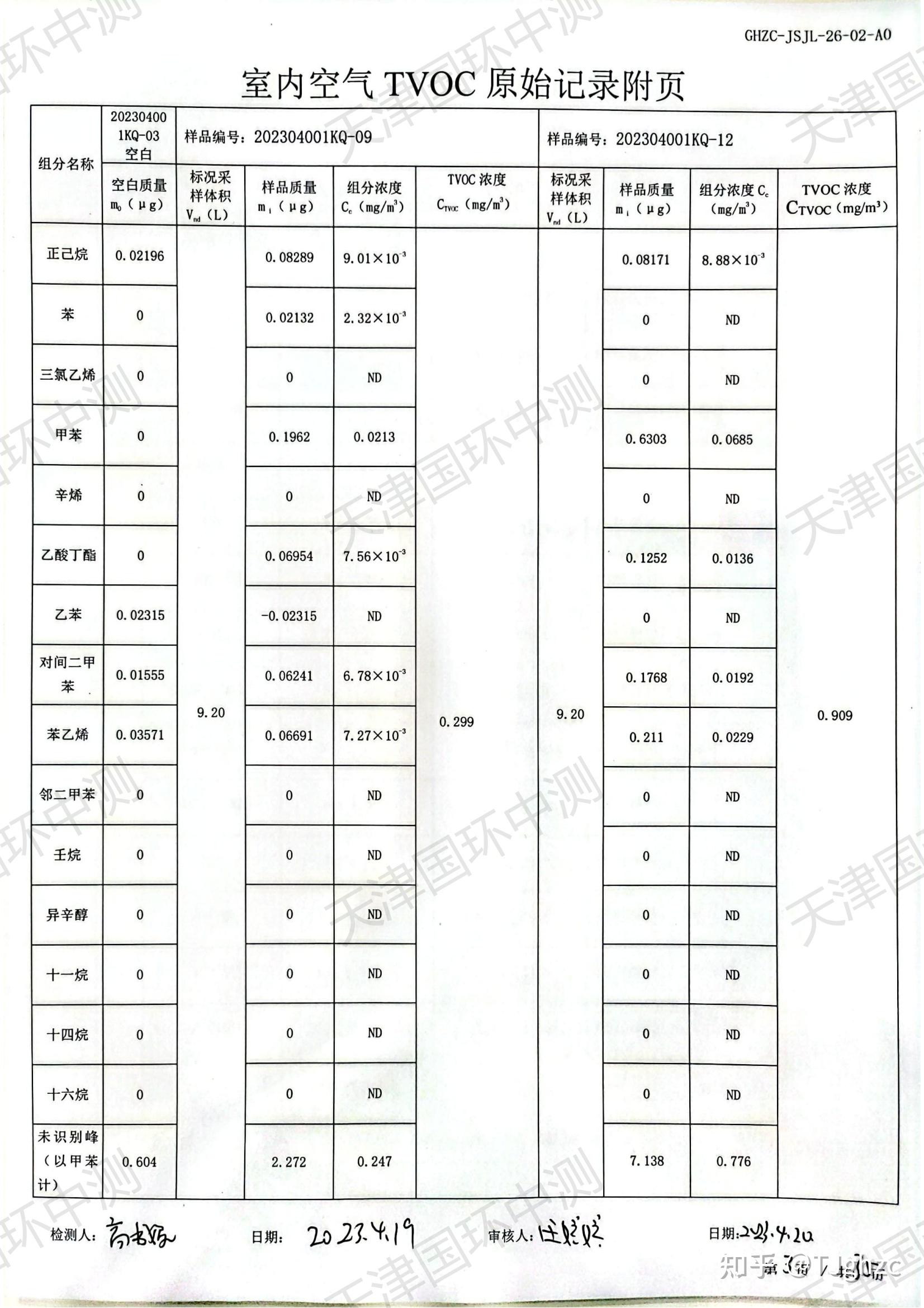 cma检测报告分析~客厅TVOC检测结果超标2倍报告解读 - 知乎
