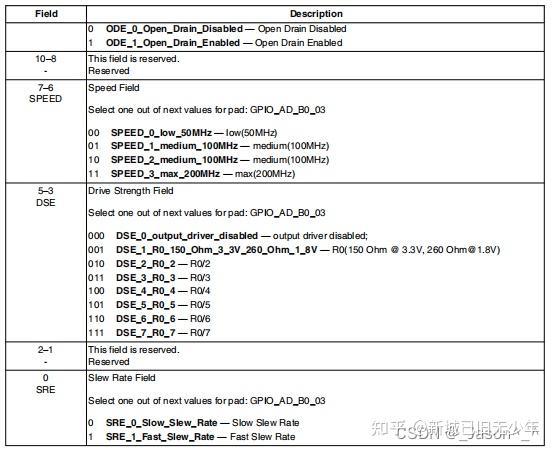 RT1064-GPIO - 知乎