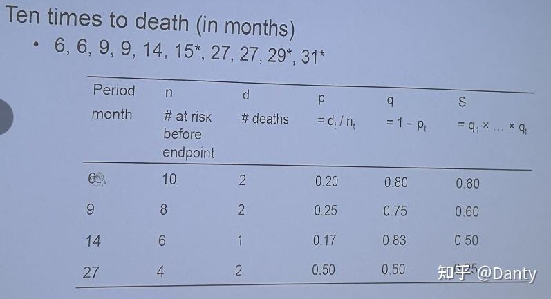 一条KM曲线-R-手工计算 - 知乎