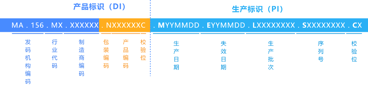 医疗器械唯一标识UDI示例讲解-UDI是什么？ - 知乎