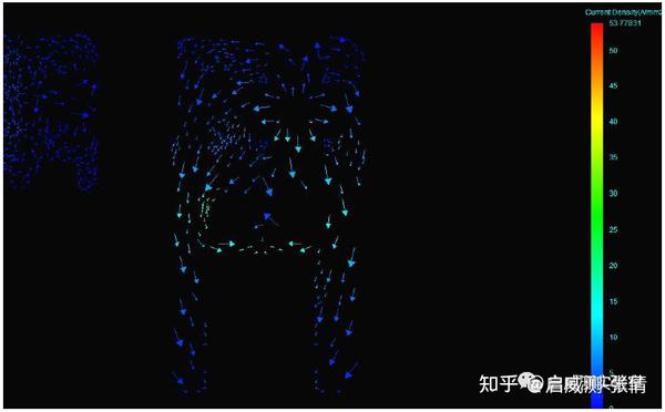 【仿真专题二】 电源完整性PI仿真及电源IR-Drop压降仿真案例分享 - 知乎