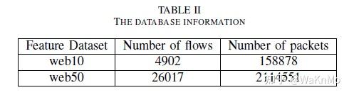 【流量分类】【论文总结】TLS/ SSL Encrypted Traffic Classification with Autoencoder and CNN - 知乎