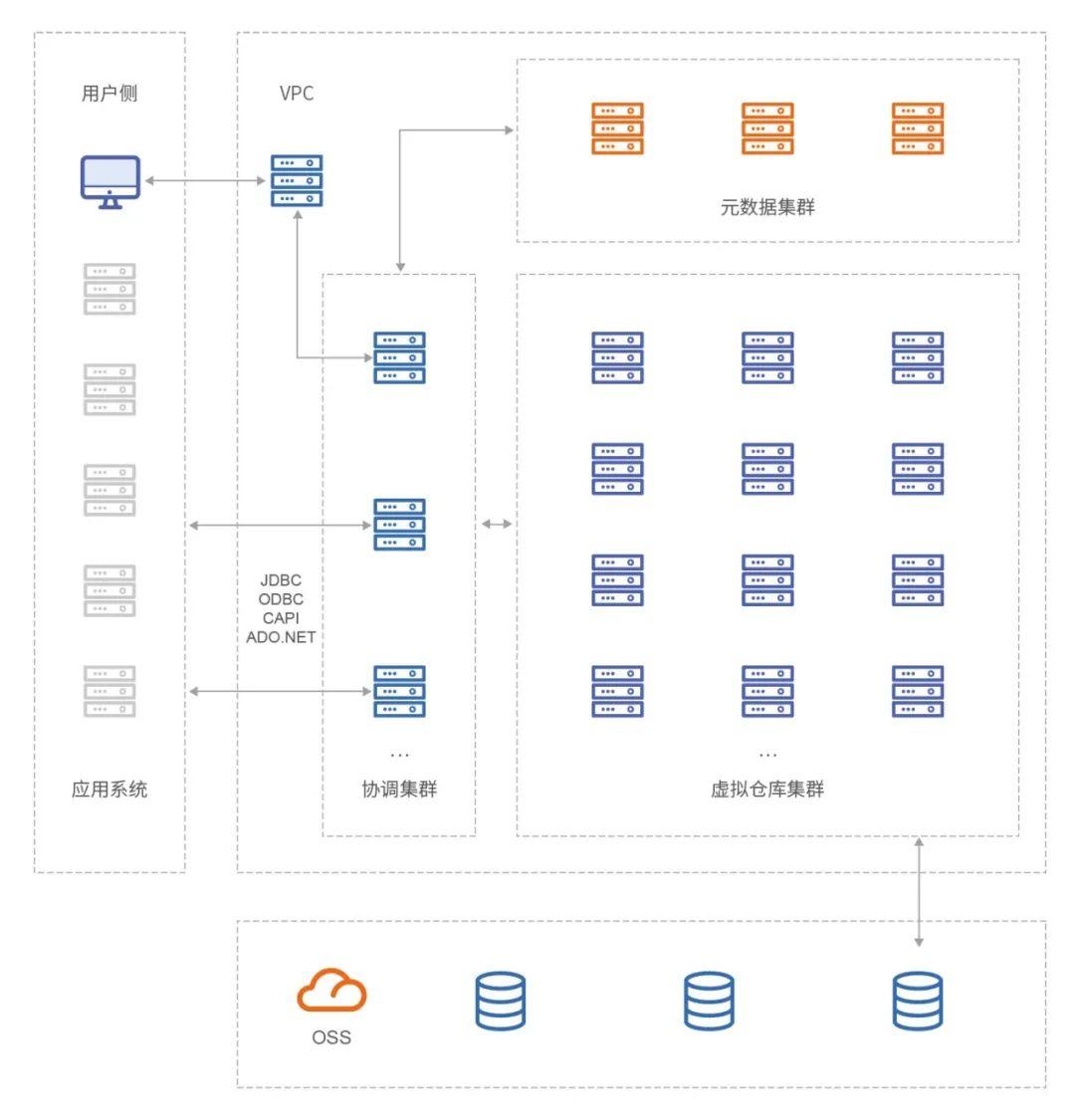 阿里云计算巢 x GBase GCDW：自动化部署云原生数据仓库 - 知乎