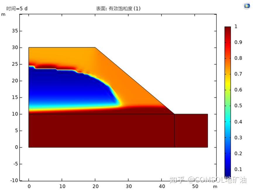 COMSOL边坡大坝路基模型汇总 - 知乎