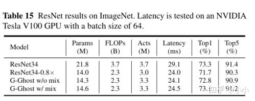 CNN（九）GhostNet v2 - 知乎