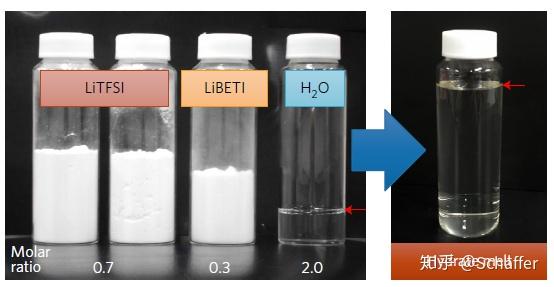 Aqueous Li-ion battery: Nature,569,245-250(2019) - 知乎