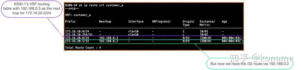 [译]EVPN-VXLAN 详解系列6-对称式IRB路由 - 知乎