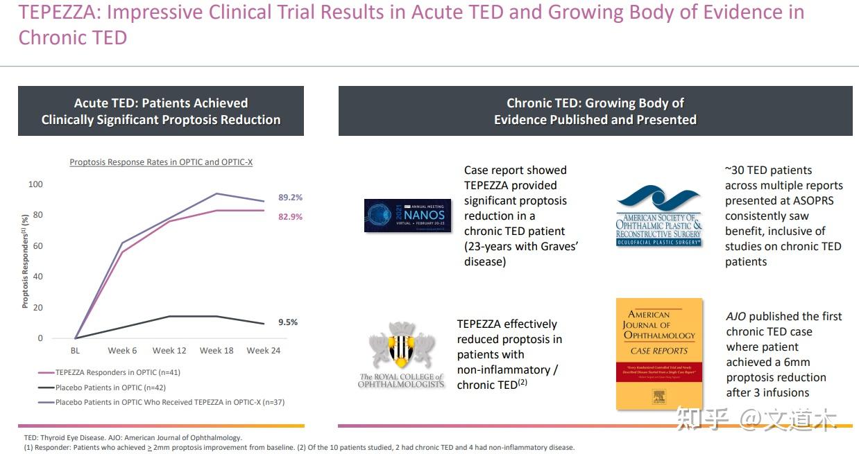 甲状腺眼病国内首款，信达生物IBI311即将申请上市 - 知乎