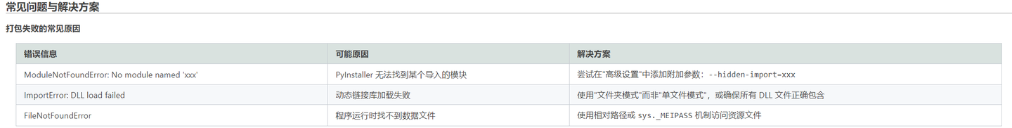 Python EXE1.0.4 python程序可视化打包工具 - 知乎