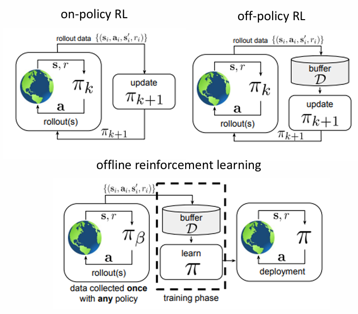 CS285 深度强化学习 (14): Offline Reinforcement Learning (2) - 知乎
