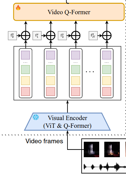 Image-video Encoder - 知乎