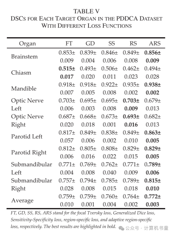 TPAMI 2024 | 自适应区域特定损失：提高图像分割性能 - CV技术指南（公众号） - 博客园