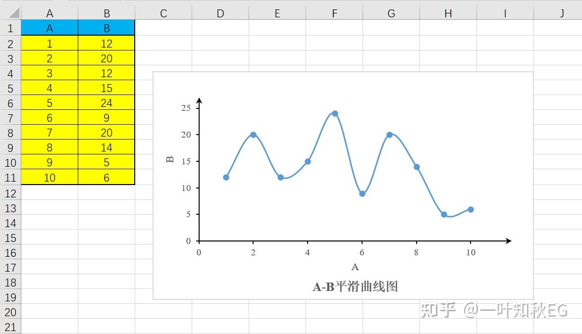 绘图软件--Excel、Origin、Grapher - 知乎