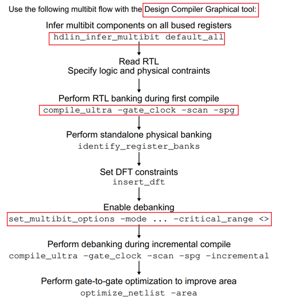 IMPL18. DFF merge VS DFF multi-bit - 知乎