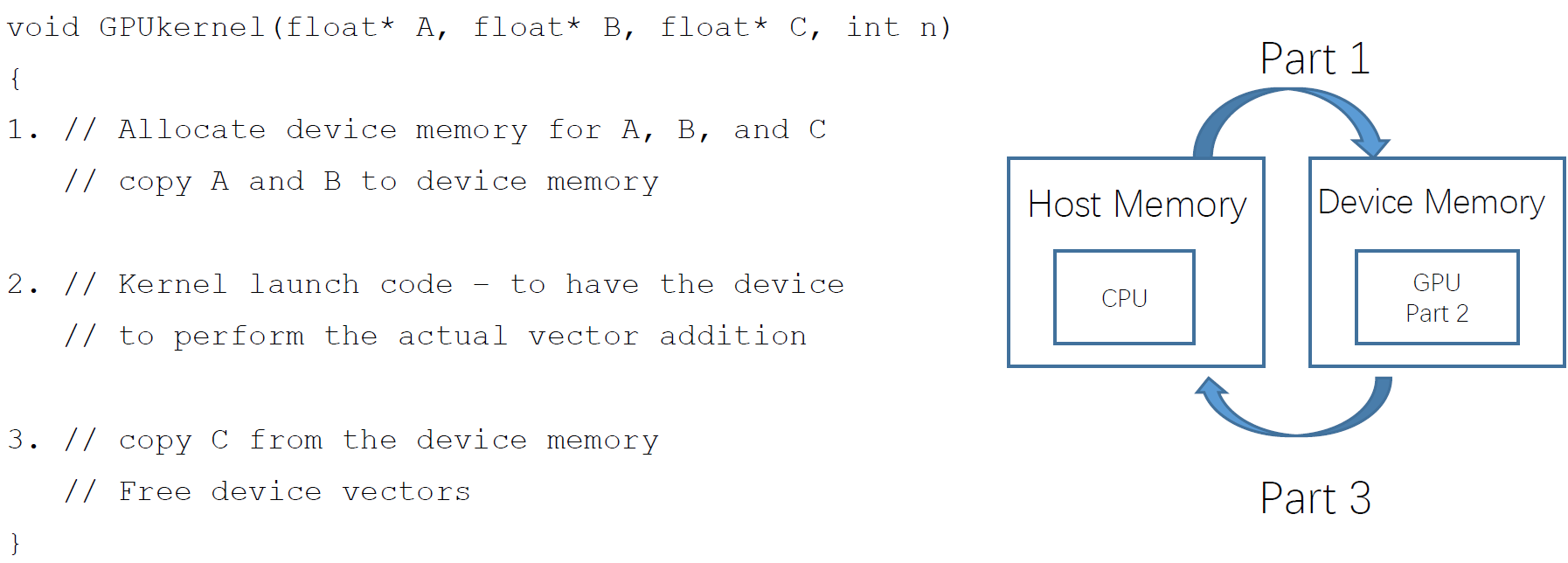 Cuda 编程一：cuda C 编程及 Gpu 基本知识 知乎