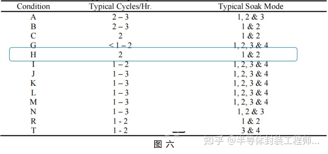 AEC-Q101 标准之TC解读 - 知乎