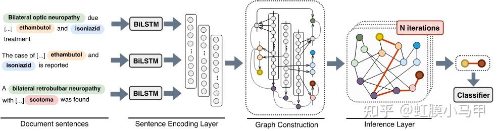 长文本或文档级别的关系抽取 — 概念、论文、总结 - 知乎