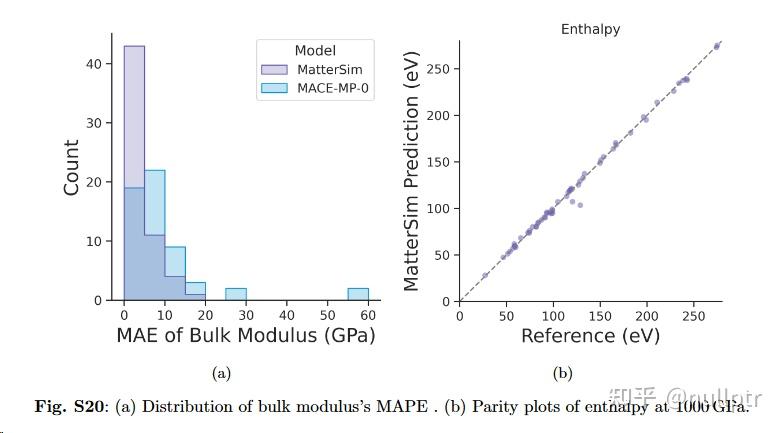 MatterSim: A Deep Learning Atomistic Model Across Elements, Temperatures and Pressures - 知乎