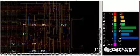 ASIC物理设计流程概述 - 知乎