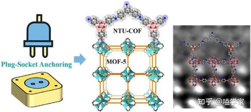 「嗑」学前沿 | Cryo-FIB结合iDPC技术实现COF@MOF两相界面处精细结构的表征 - 知乎